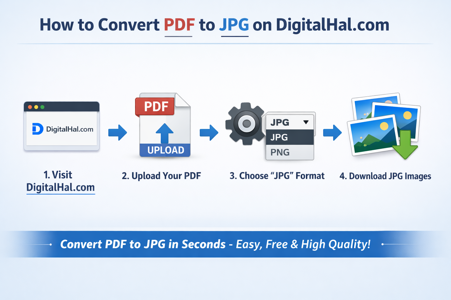 Free PDF to JPG converter Online